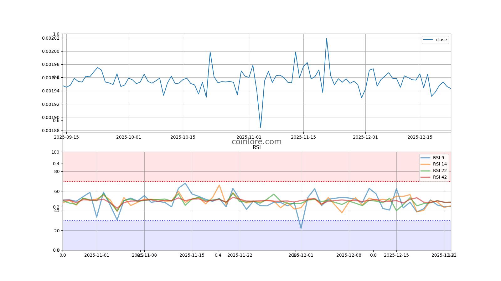 Pillar RSI indicator