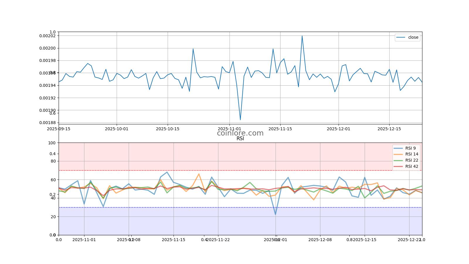 Pillar RSI indicator