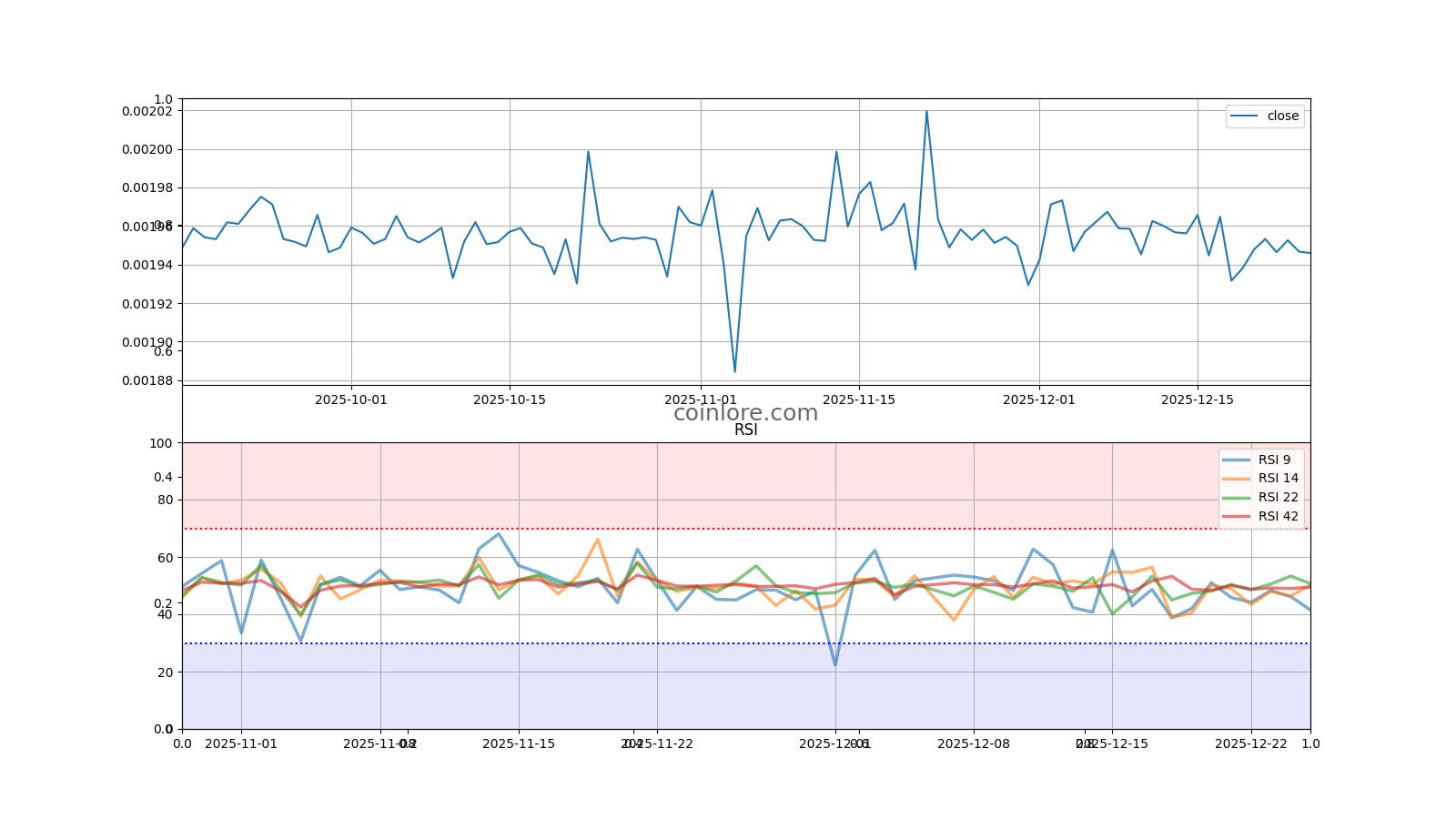 Pillar RSI indicator