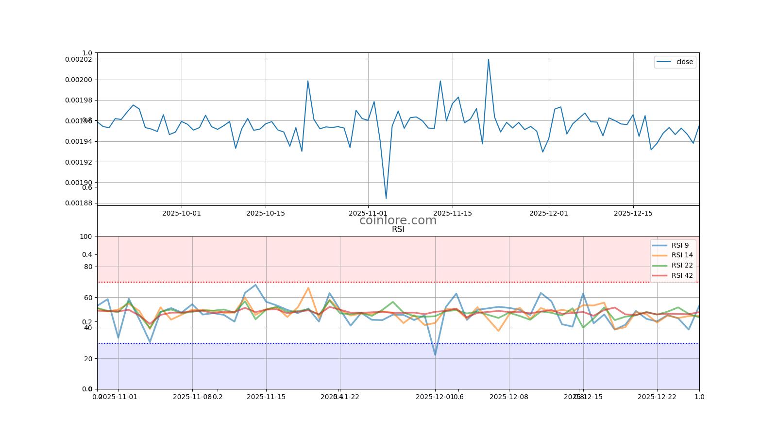 Pillar RSI indicator