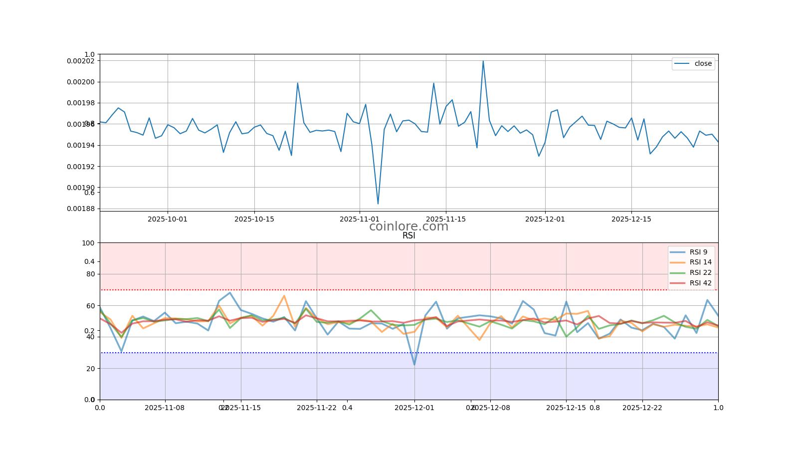 Pillar RSI indicator
