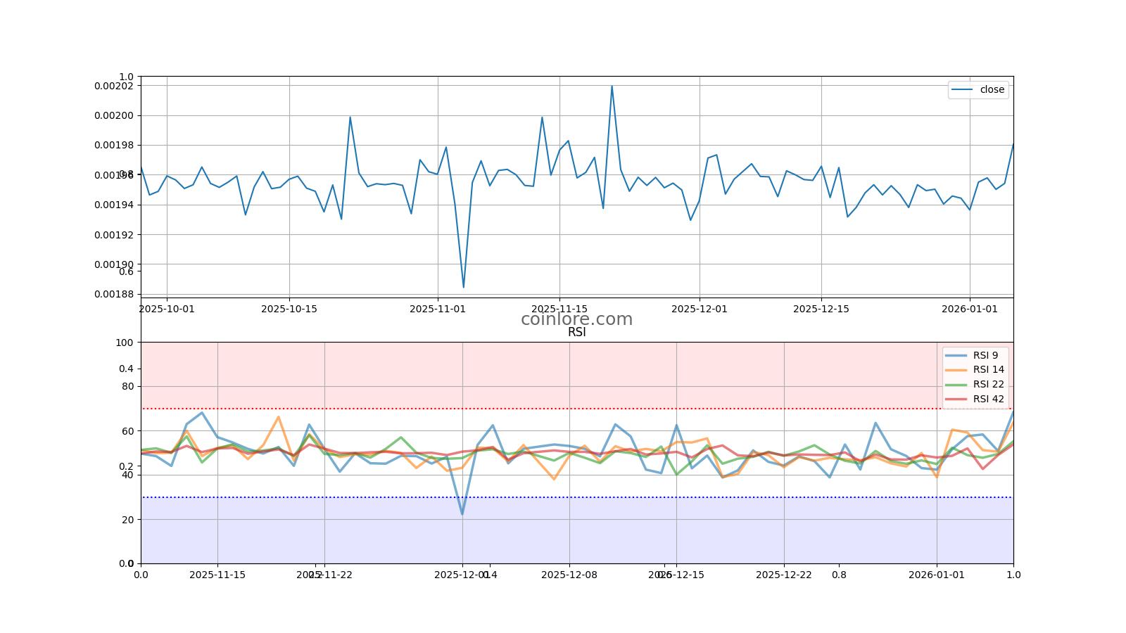 Pillar RSI indicator