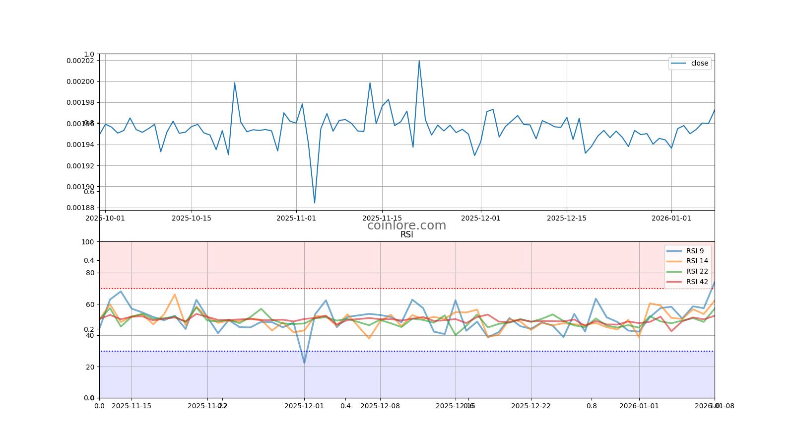 Pillar RSI indicator