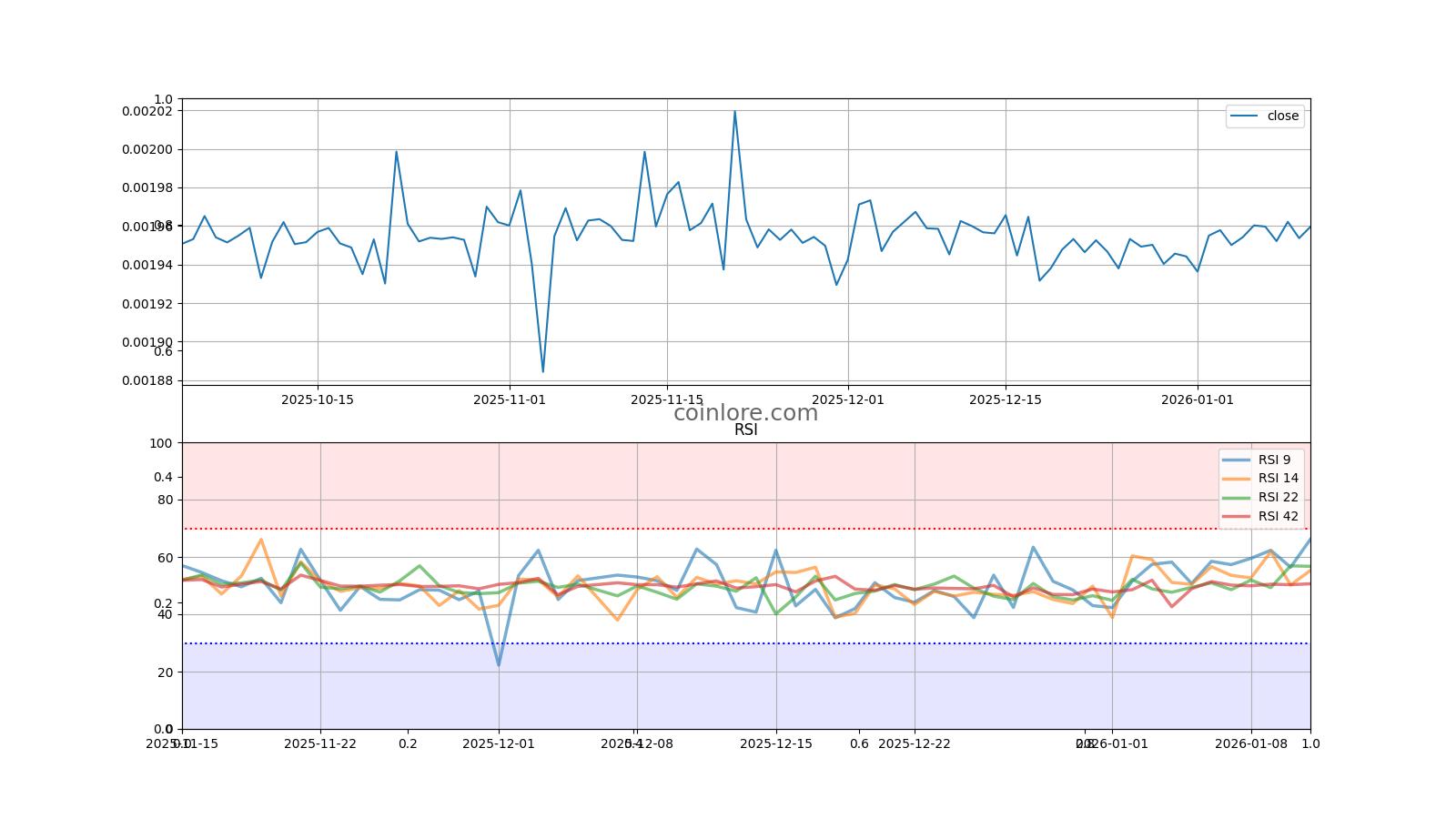 Pillar RSI indicator