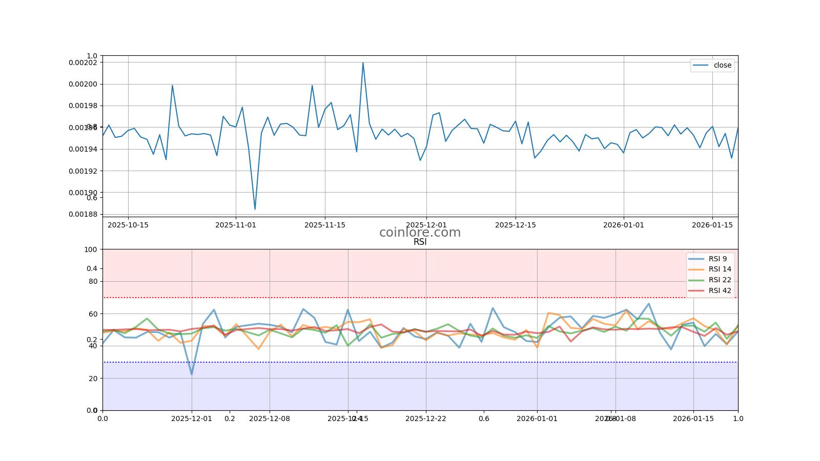 필라 RSI indicator