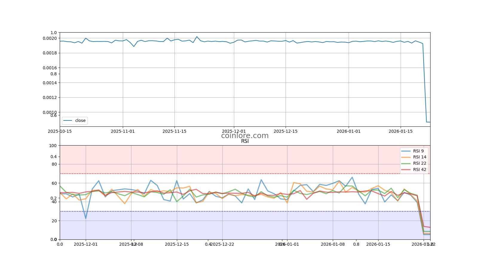 Pillar RSI indicator