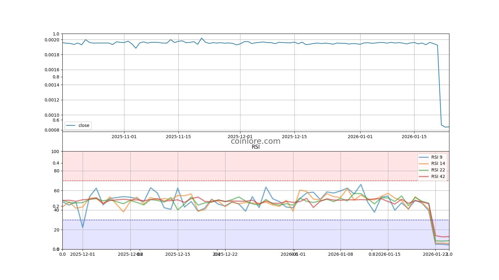 Pillar RSI indicator