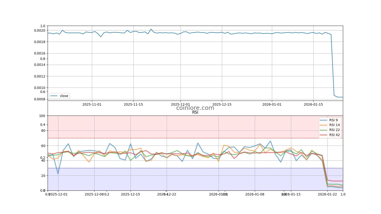 Pillar RSI indicator
