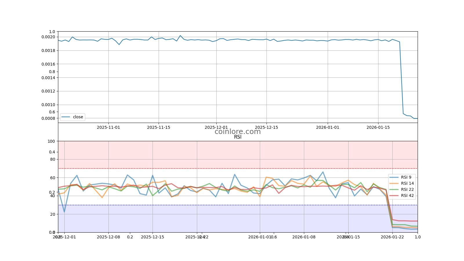 Pillar RSI indicator