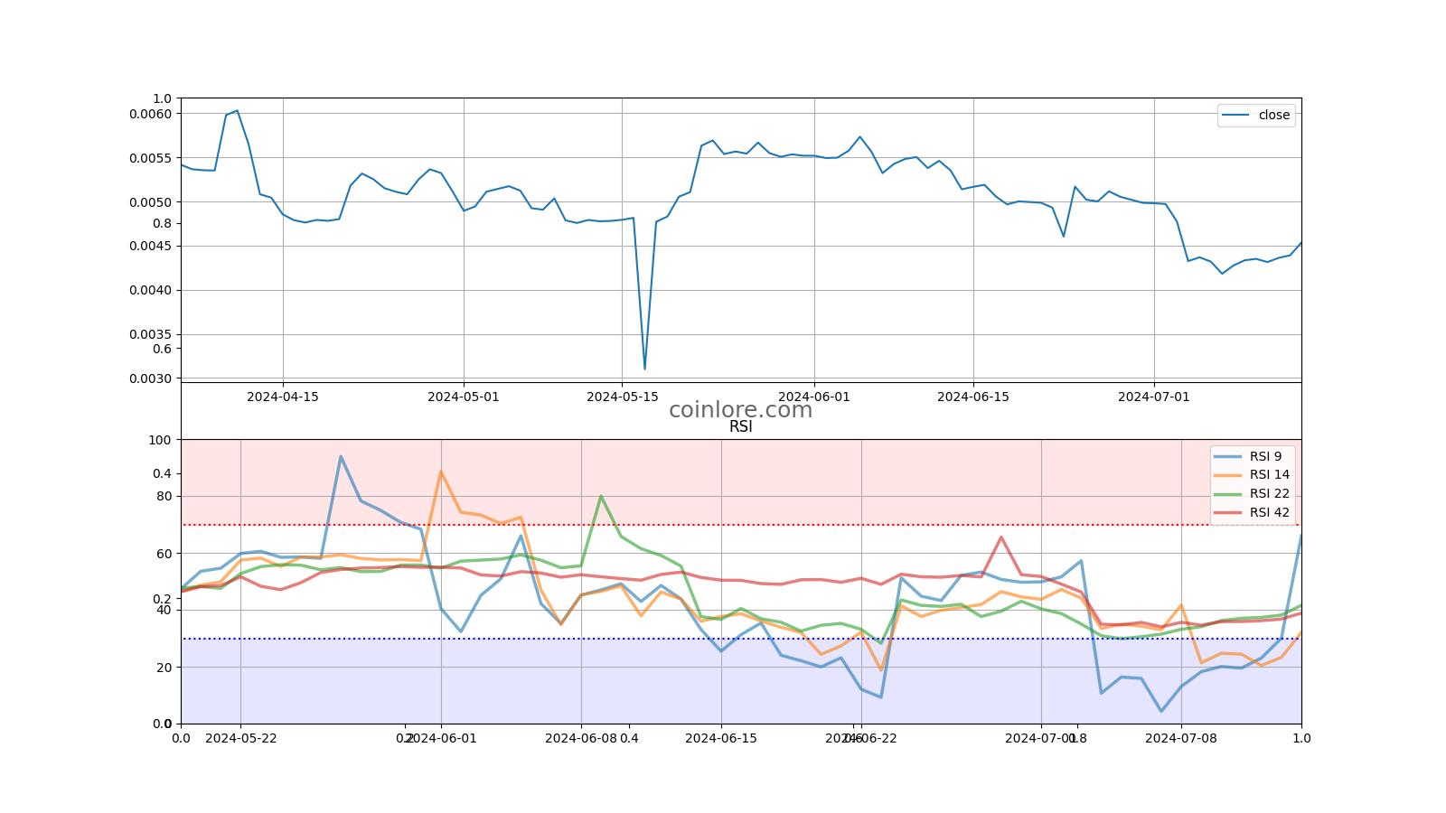 Pillar RSI indicator