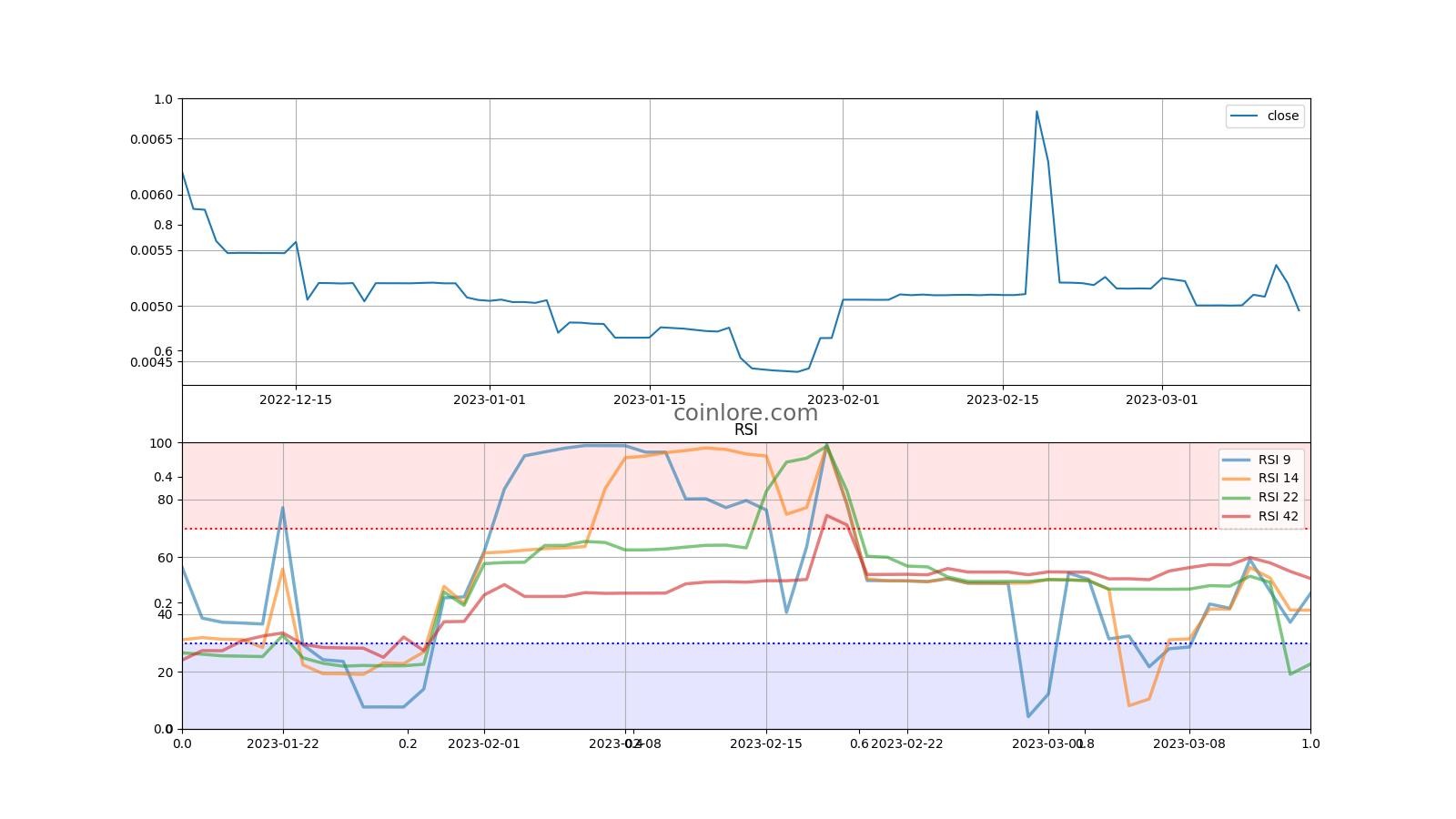 Pillar RSI indicator