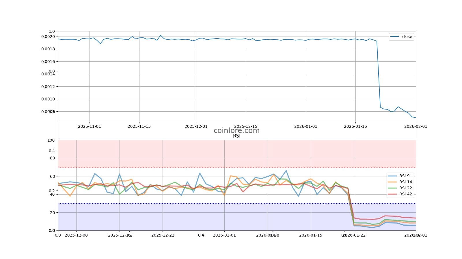 Pillar RSI indicator