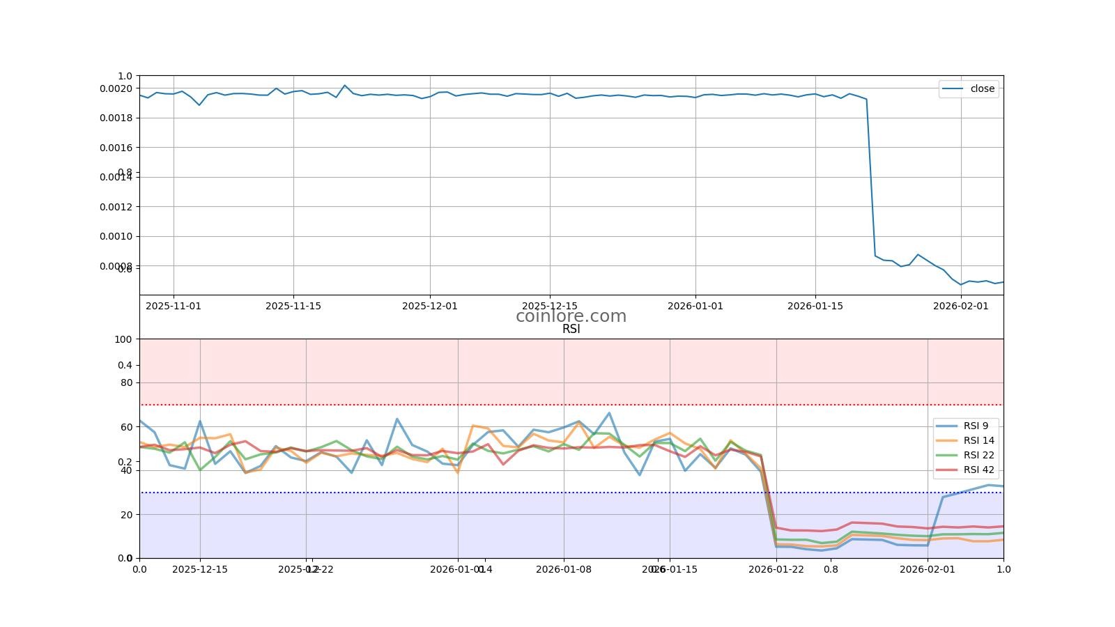 Pillar RSI indicator