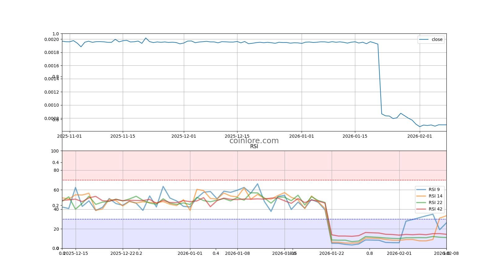 Pillar RSI indicator