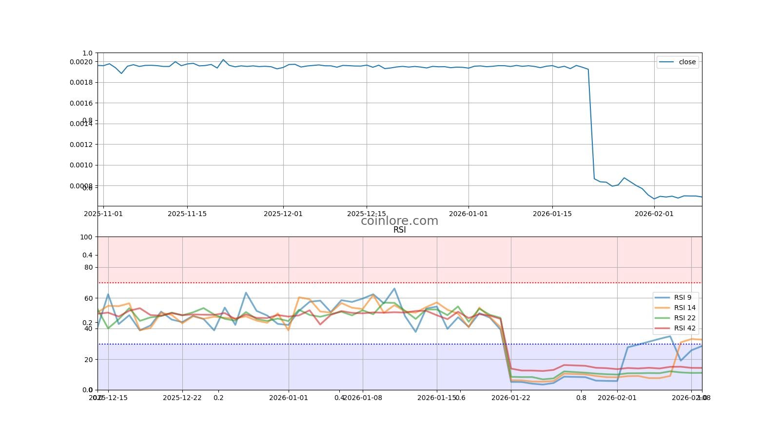 Pillar RSI indicator