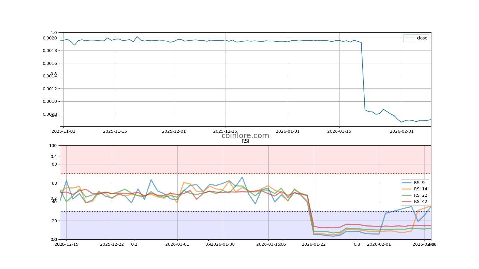 Pillar RSI indicator