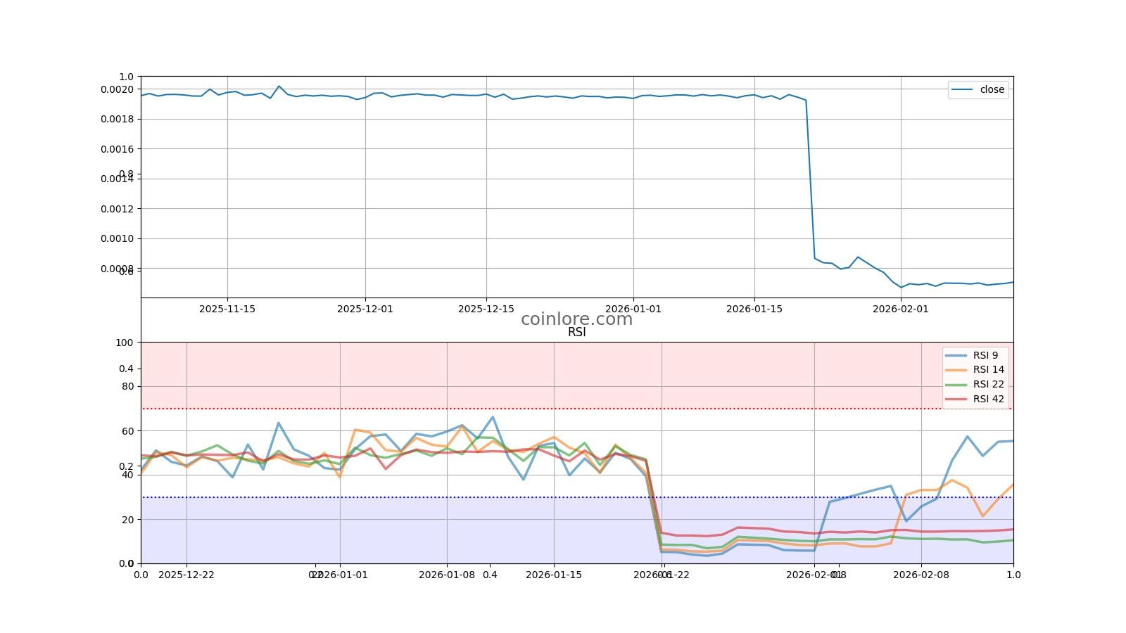 Pillar RSI indicator