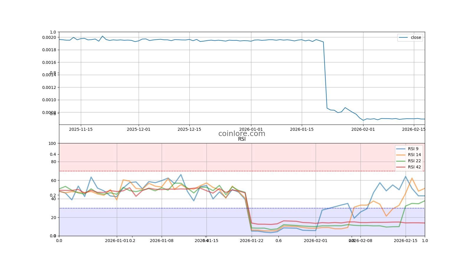 Pillar RSI indicator
