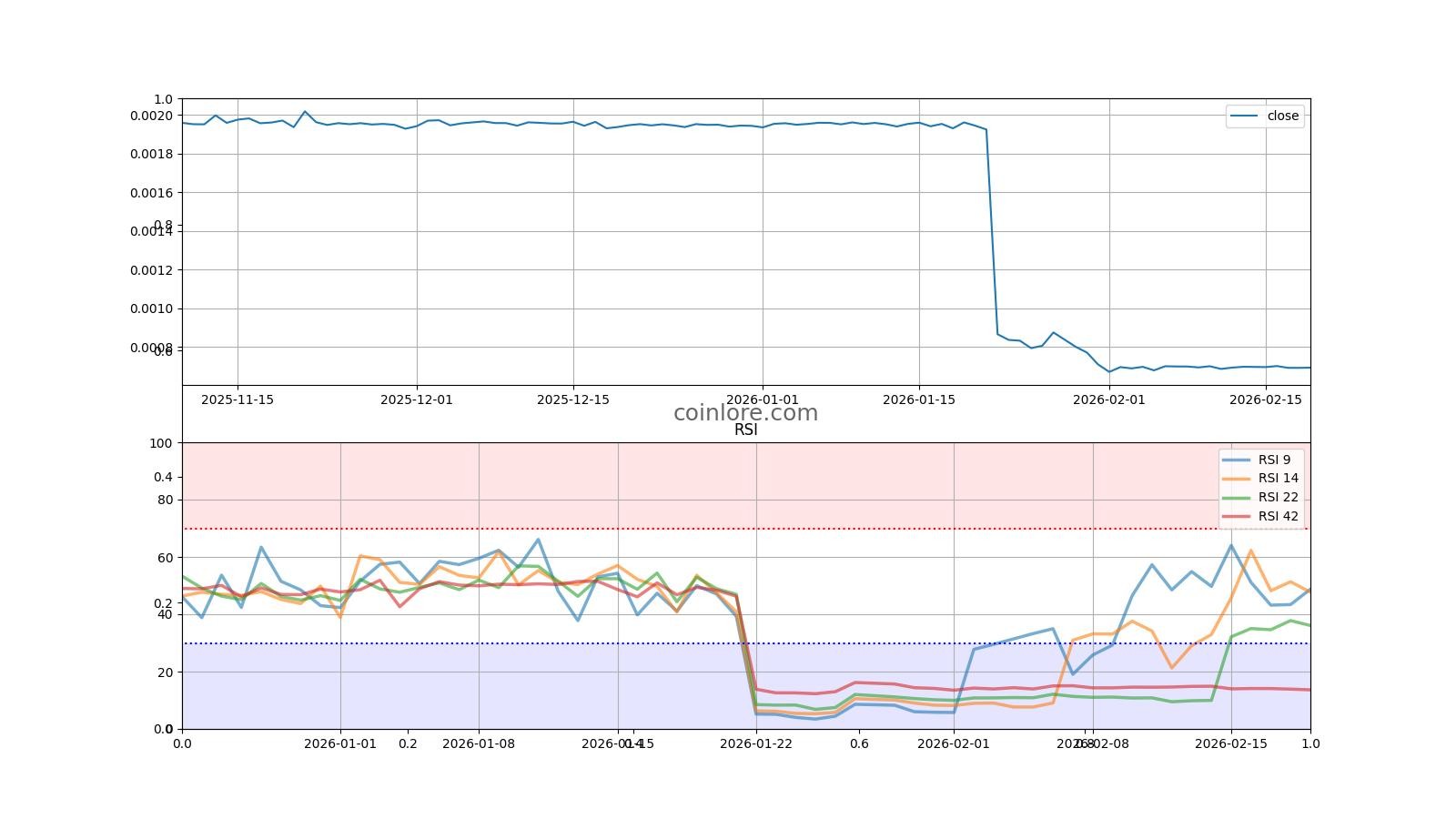 Pillar RSI indicator