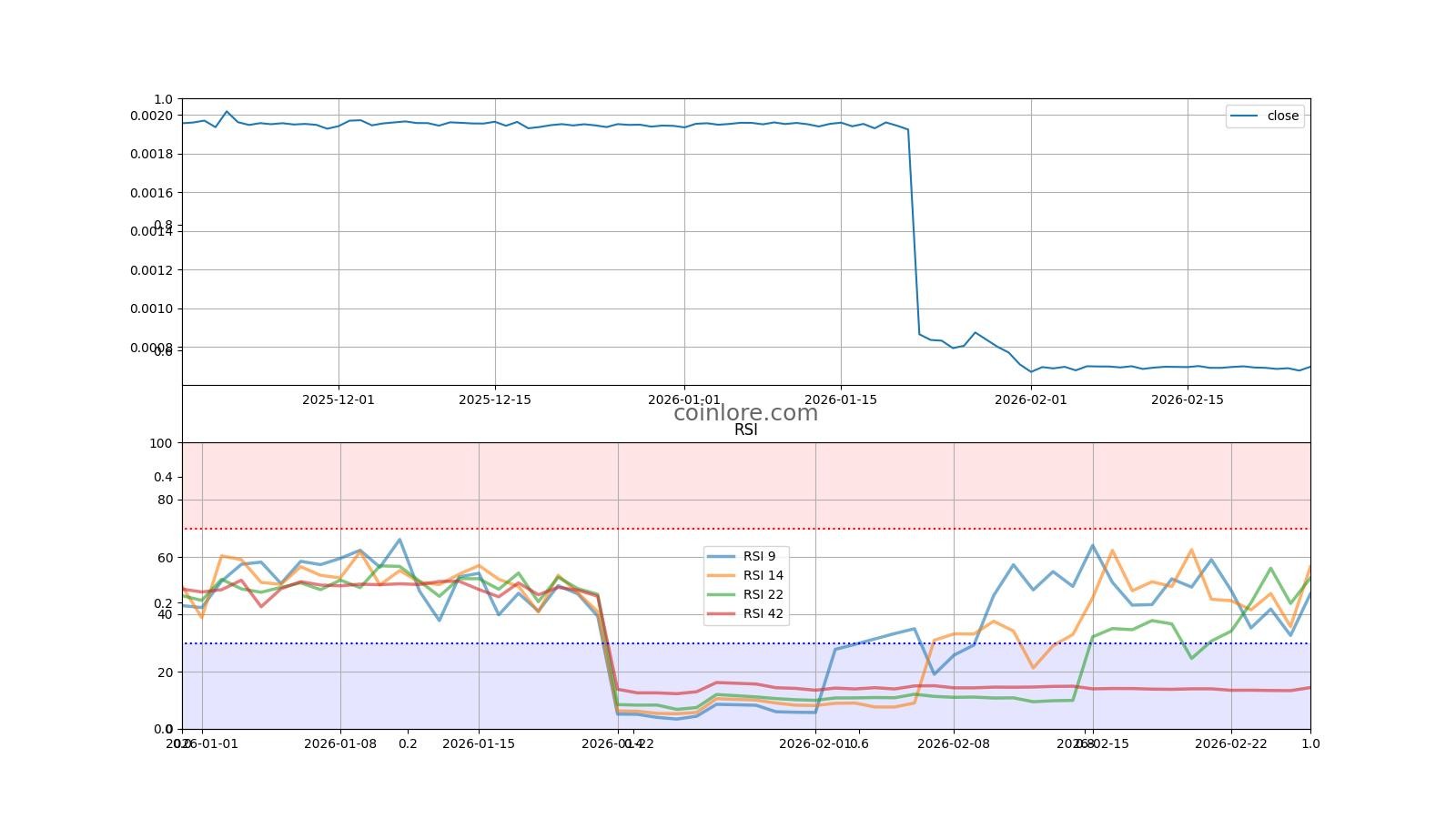 Pillar RSI indicator