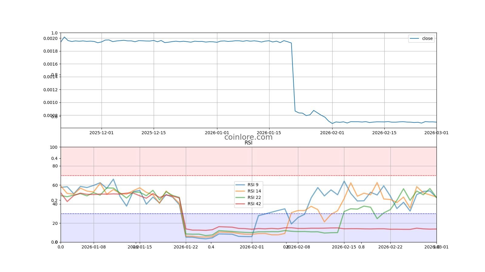 Pillar RSI indicator