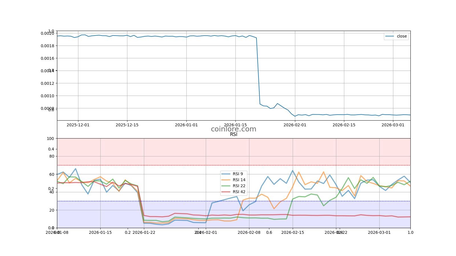 필라 RSI indicator