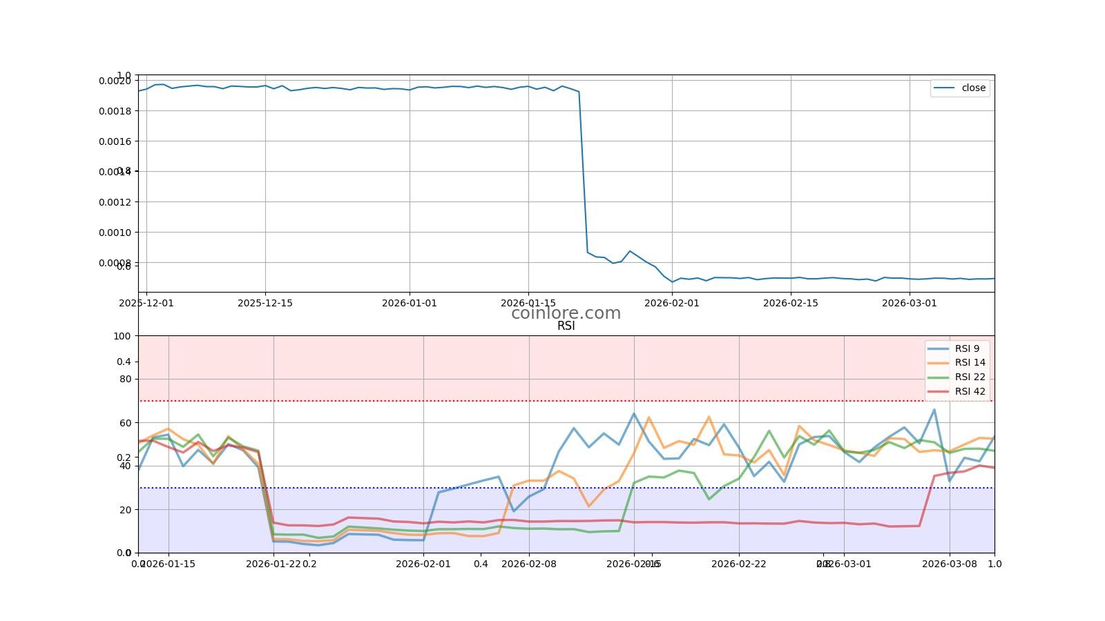 Pillar RSI indicator