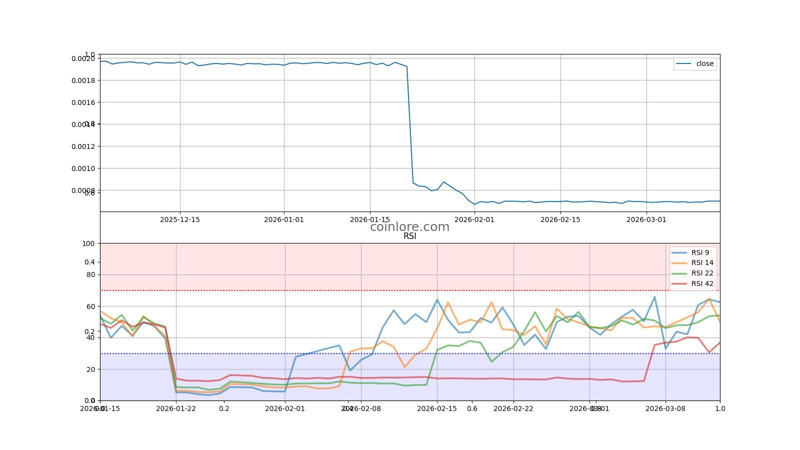 Pillar RSI indicator