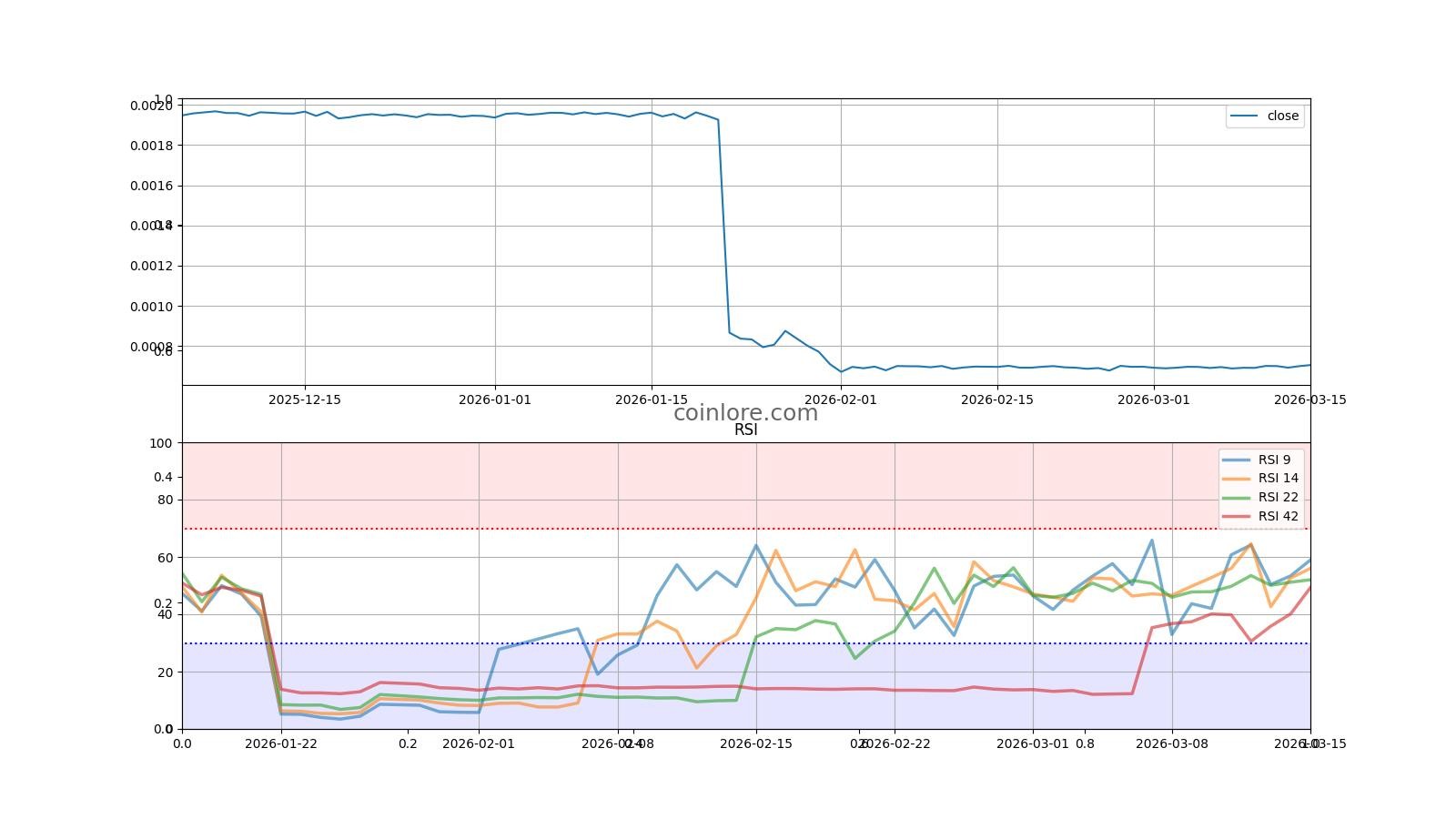 Pillar RSI indicator