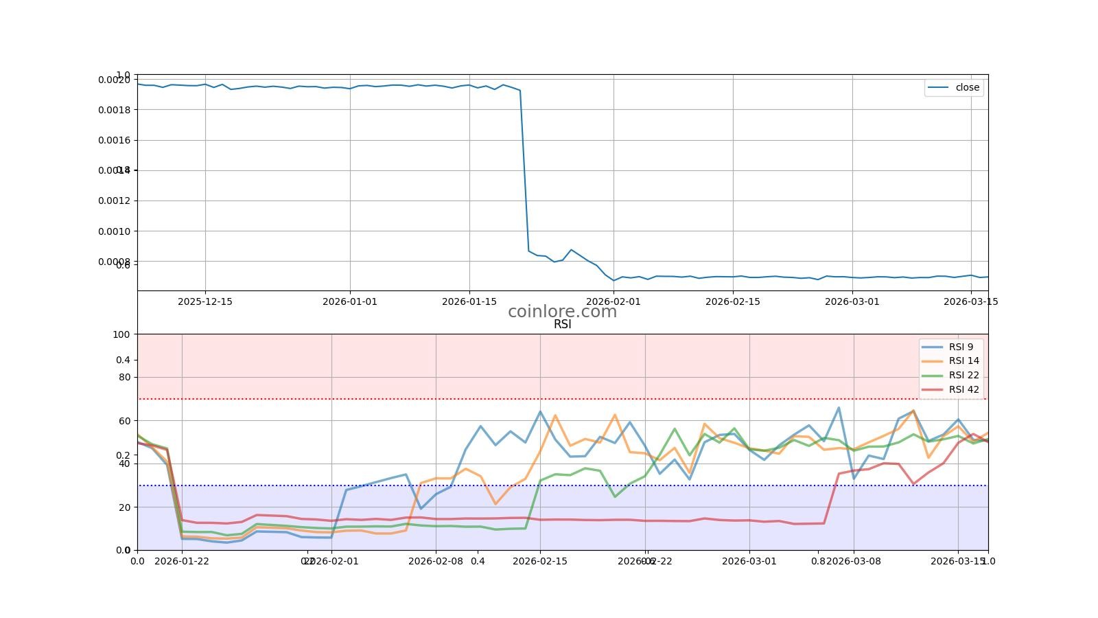 Pillar RSI indicator