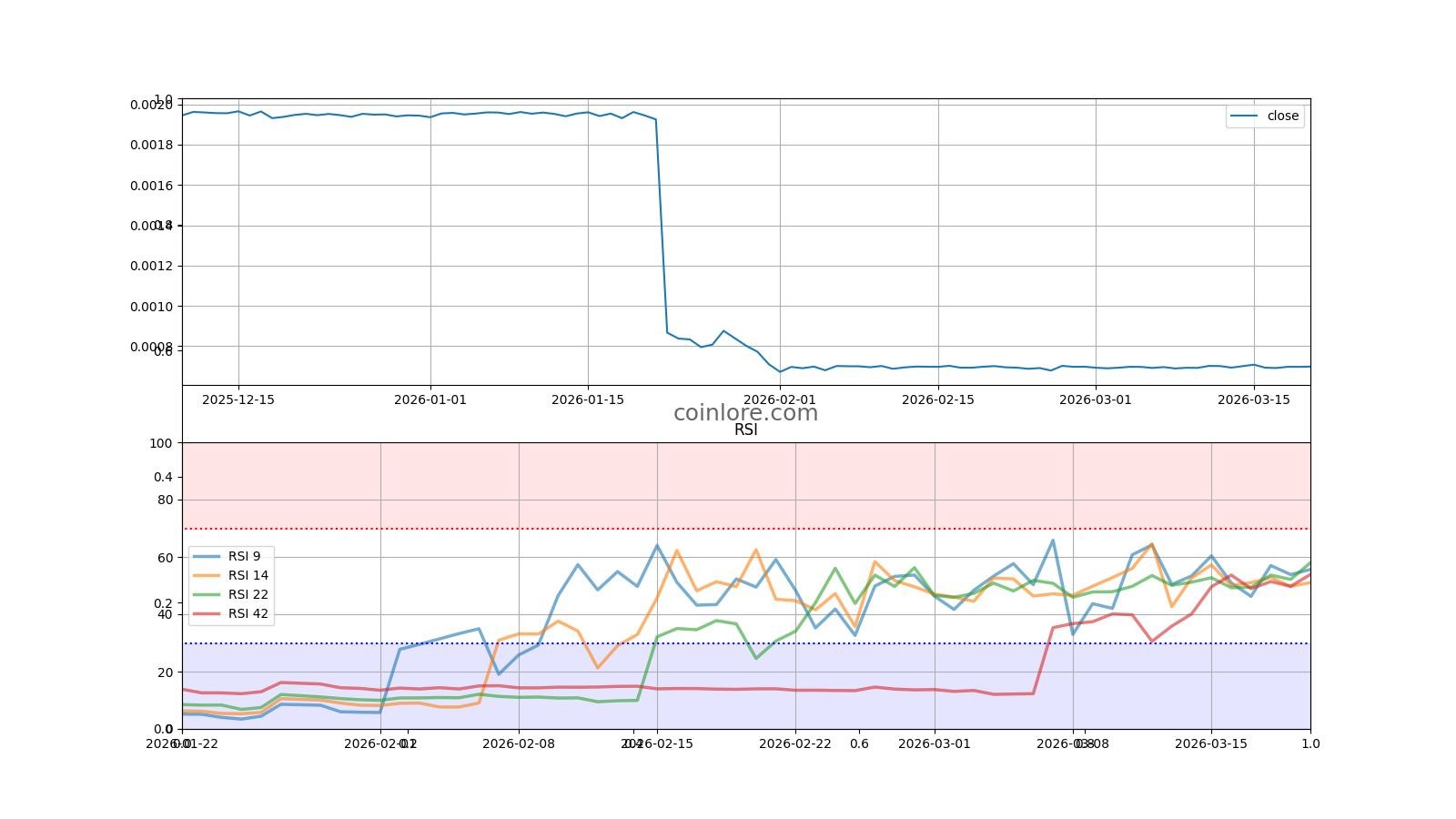 Pillar RSI indicator