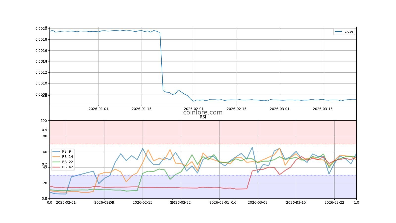 Pillar RSI indicator