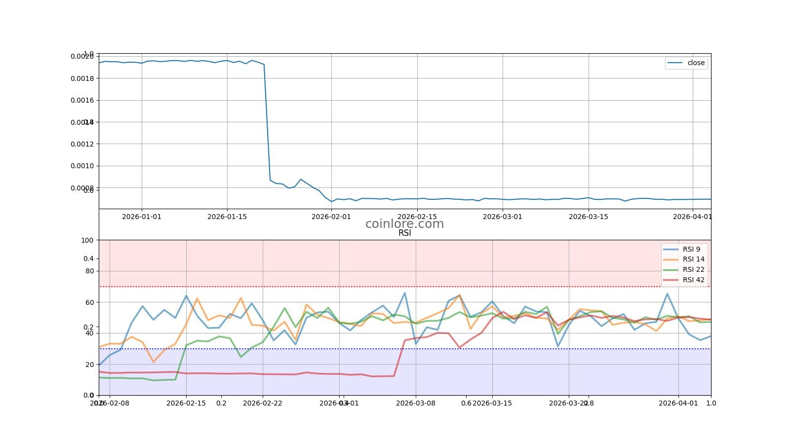 Pillar RSI indicator