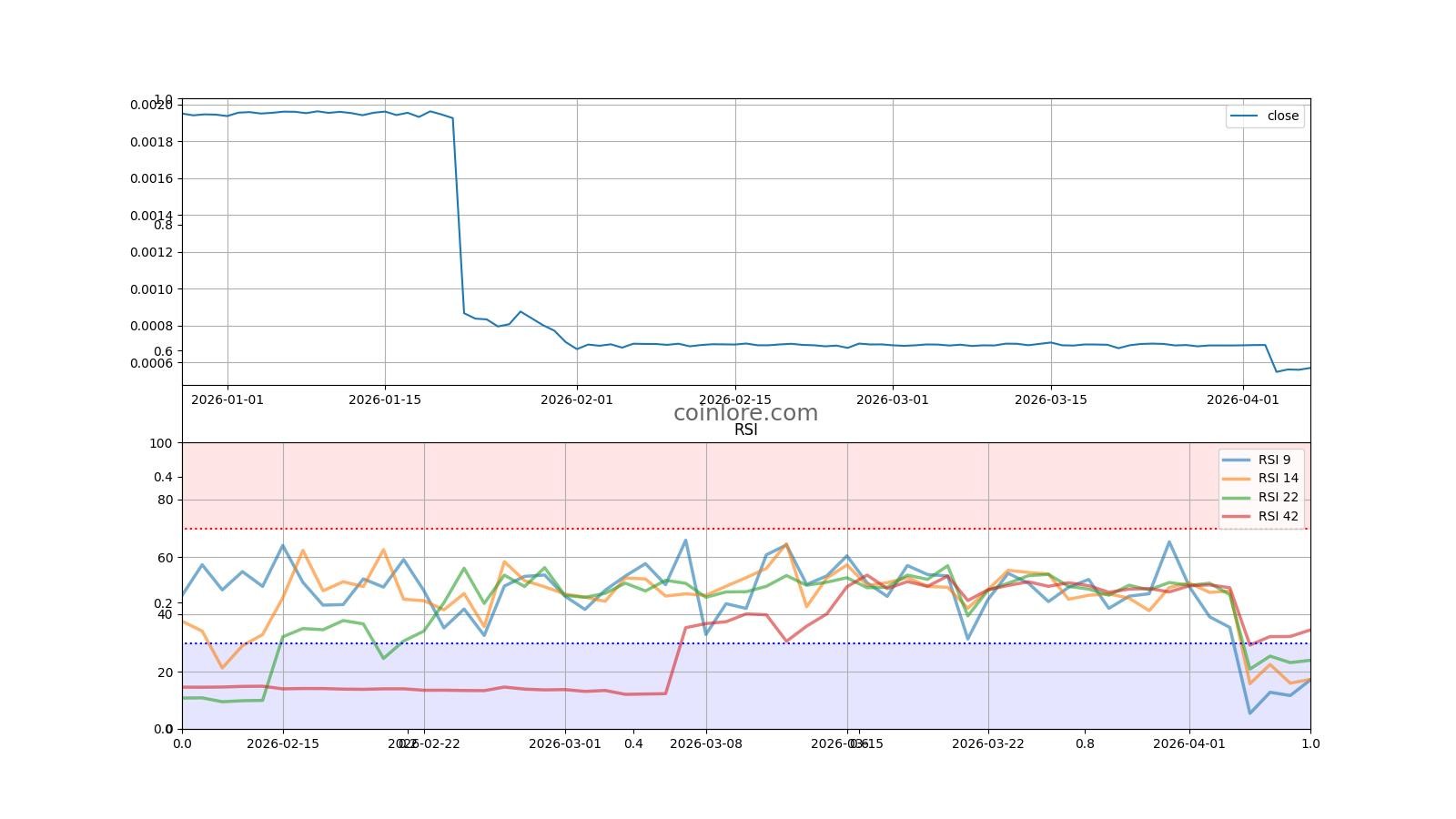 Pillar RSI indicator