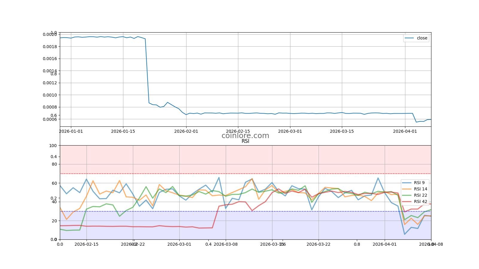 Pillar RSI indicator