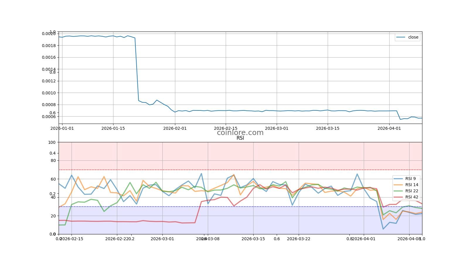 Pillar RSI indicator