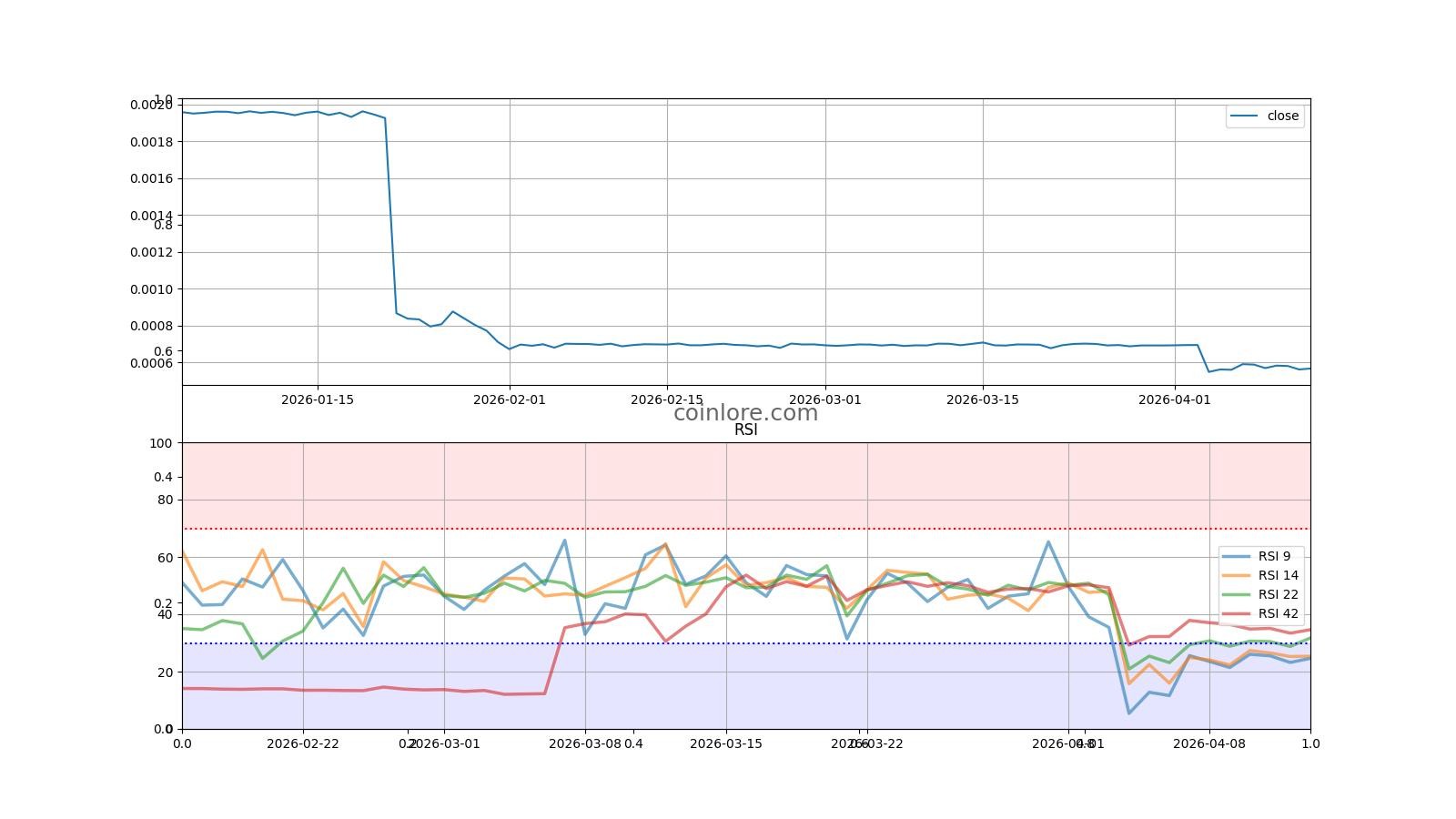 Pillar RSI indicator