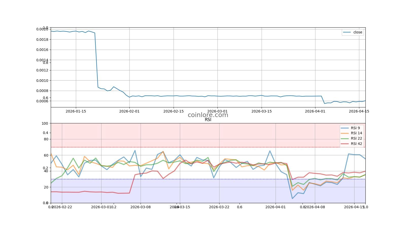 Pillar RSI indicator