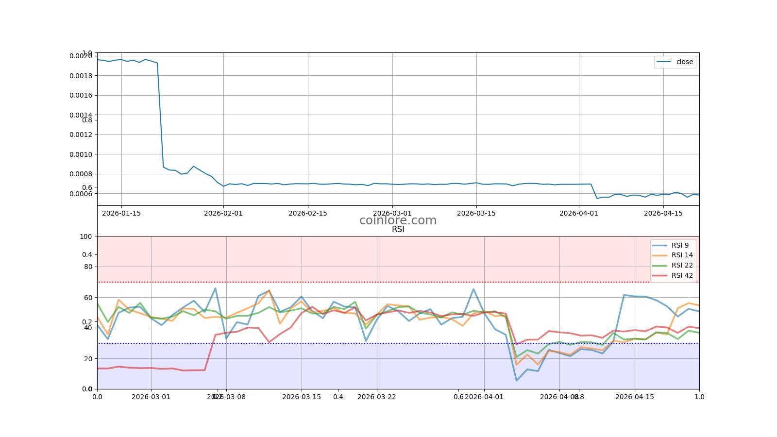 필라 RSI indicator