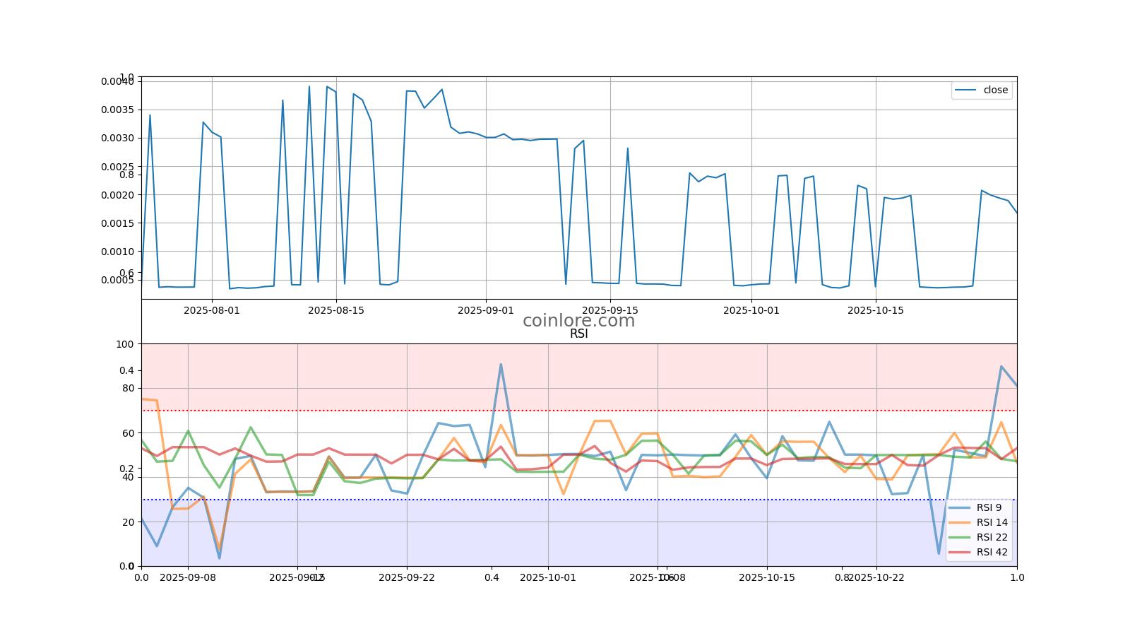 PillarFi RSI indicator
