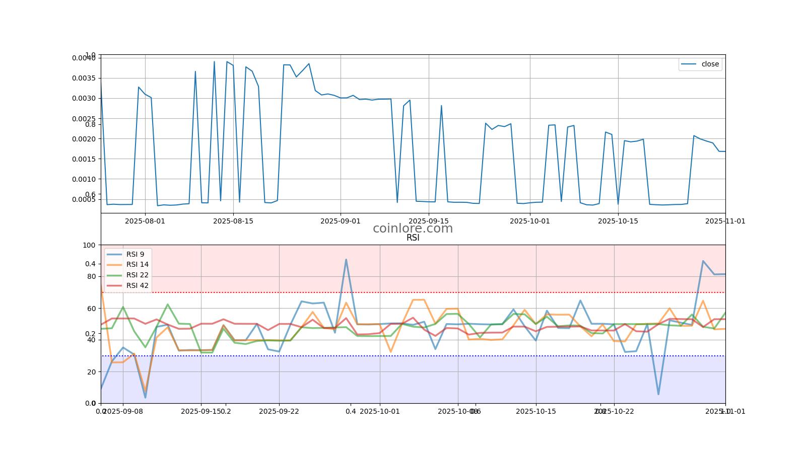 PillarFi RSI indicator