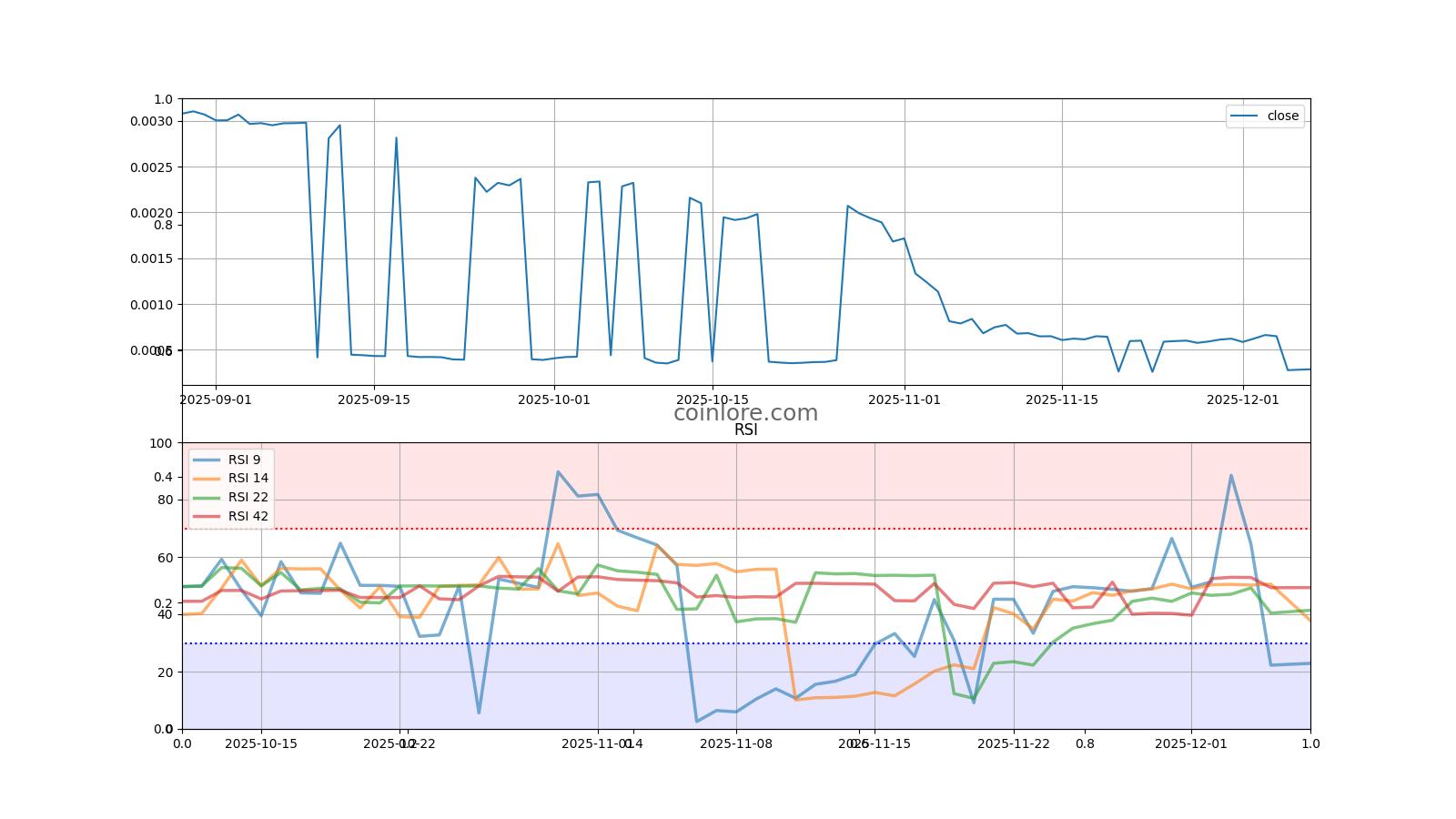 PillarFi RSI indicator