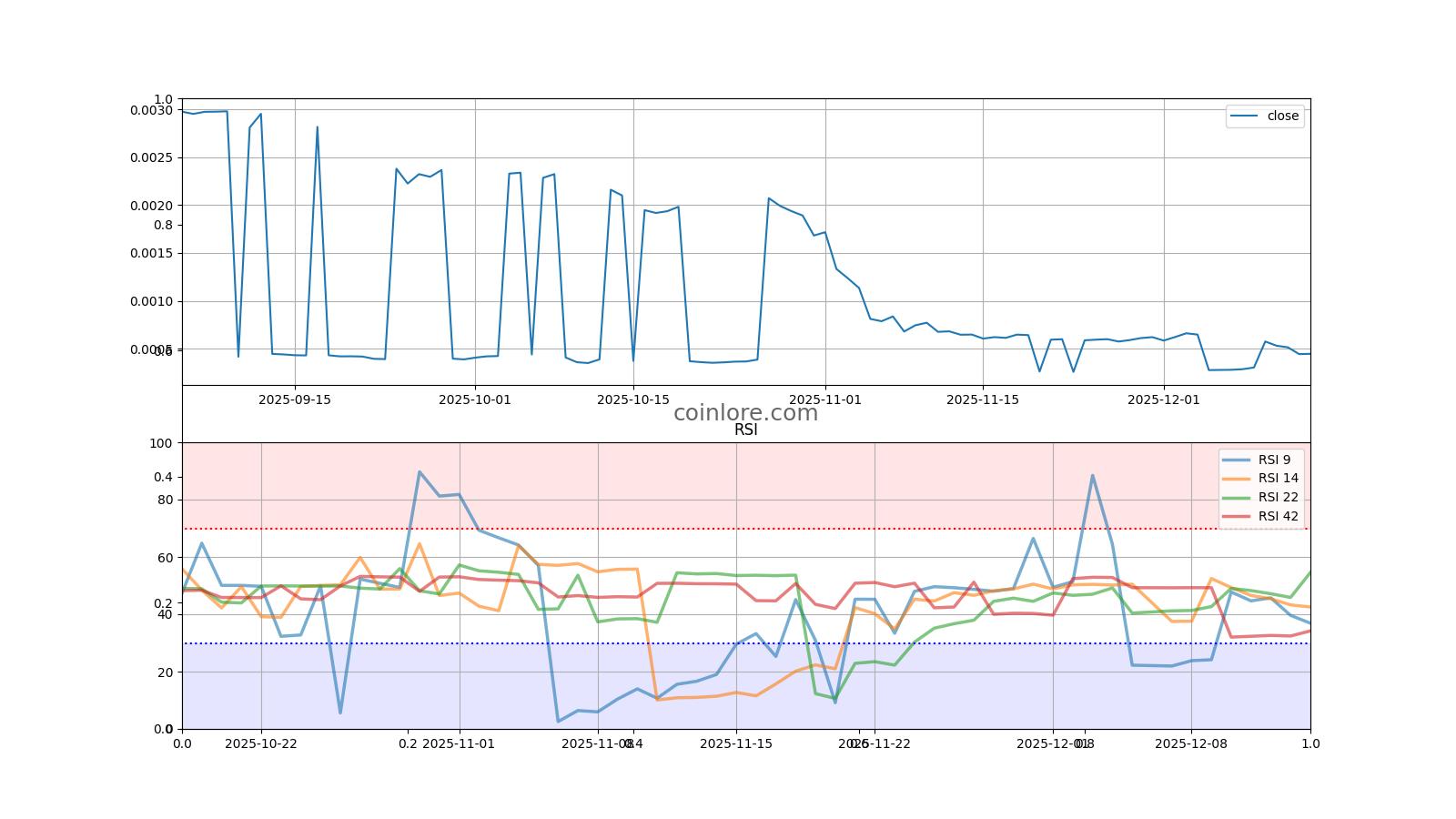 PillarFi RSI indicator