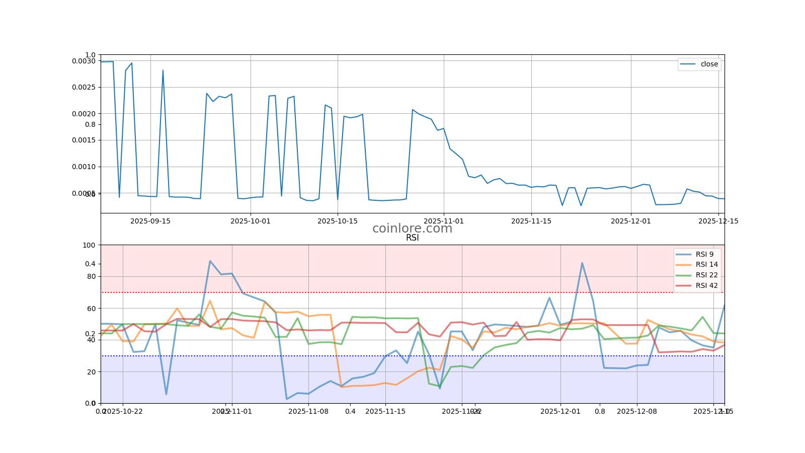 PillarFi RSI indicator