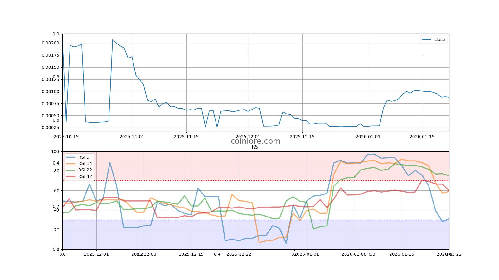 PillarFi RSI indicator