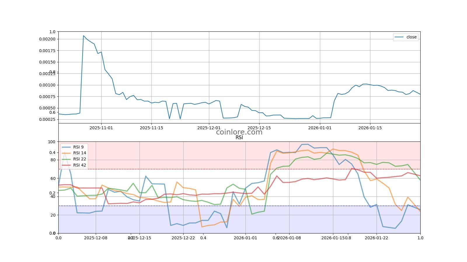 PillarFi RSI indicator