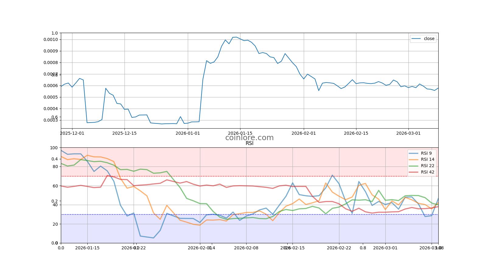 PillarFi RSI indicator
