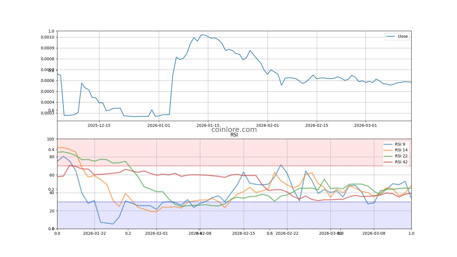 PillarFi RSI indicator