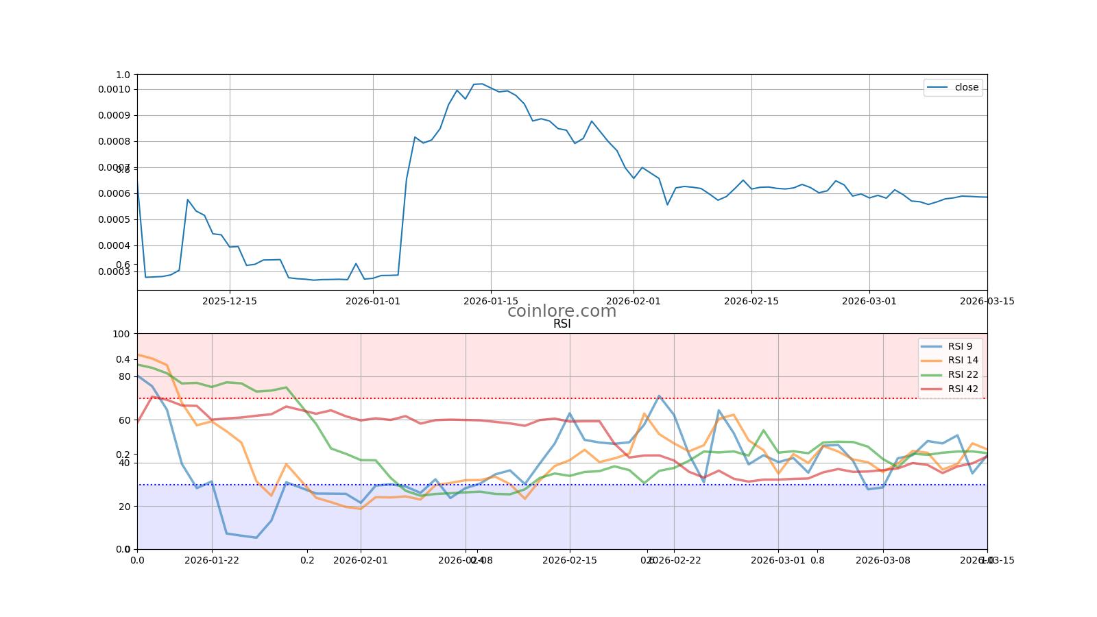 PillarFi RSI indicator