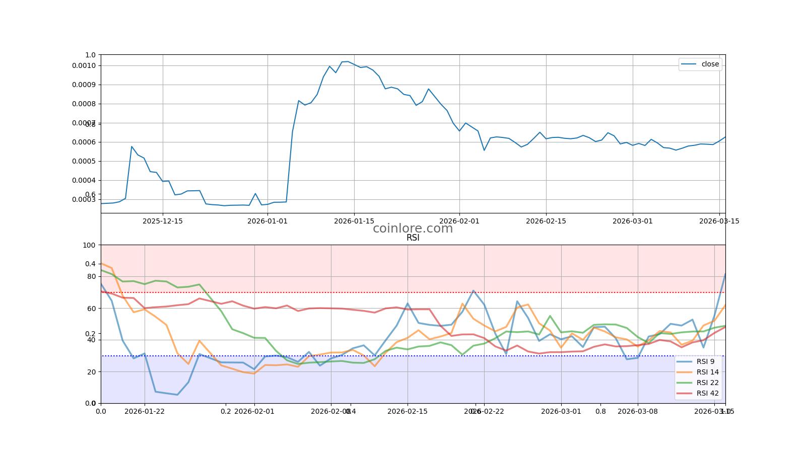 PillarFi RSI indicator